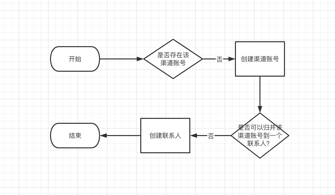 Linkflow对接指南 - Linkflow Help Center